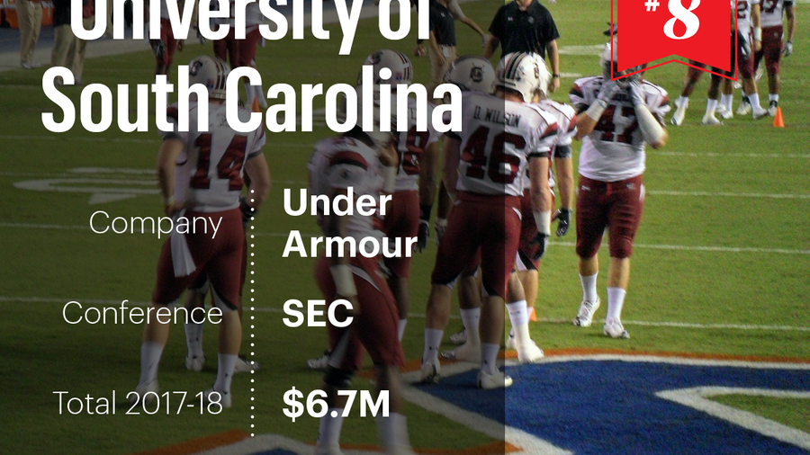 2017 Top NCAA Apparel Deals 8