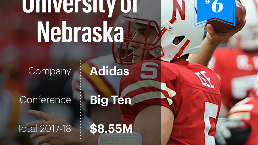 Exclusive: See the top NCAA apparel deals from Adidas (ADDF), Nike ...