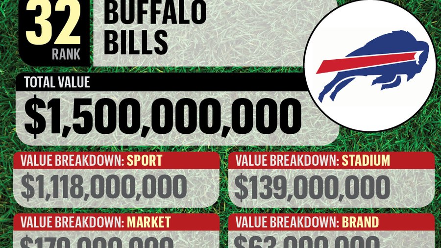 Steelers middle of the pack in NFL value - Pittsburgh Business Times