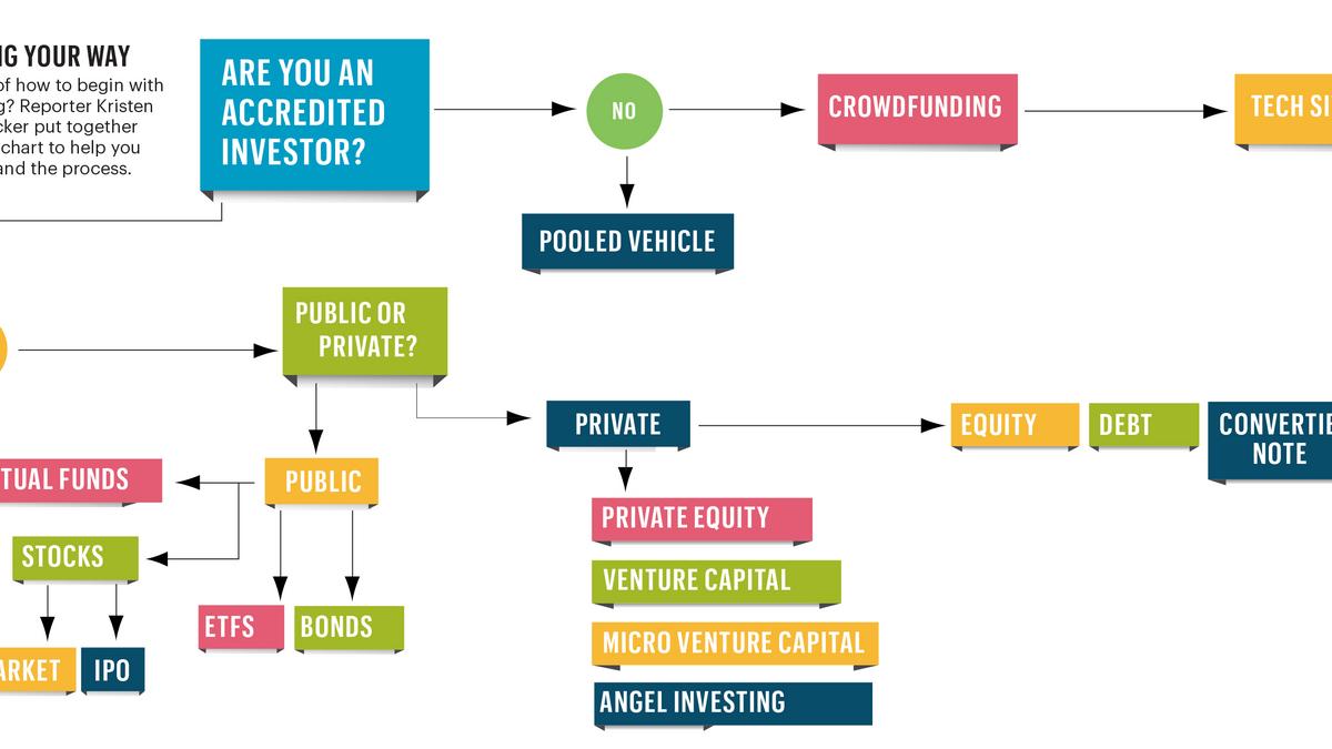 Money Journal: A primer on getting started with investments - San ...