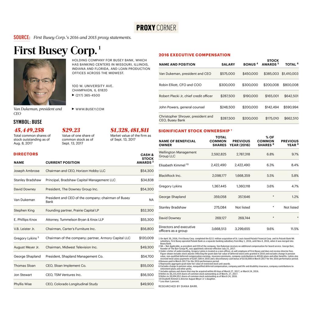 First Busey's executive compensation, stock ownership and more - St ...