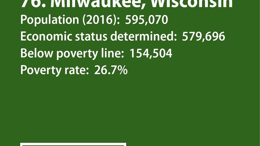 The new poverty rates are out, and the news for Buffalo is not good ...