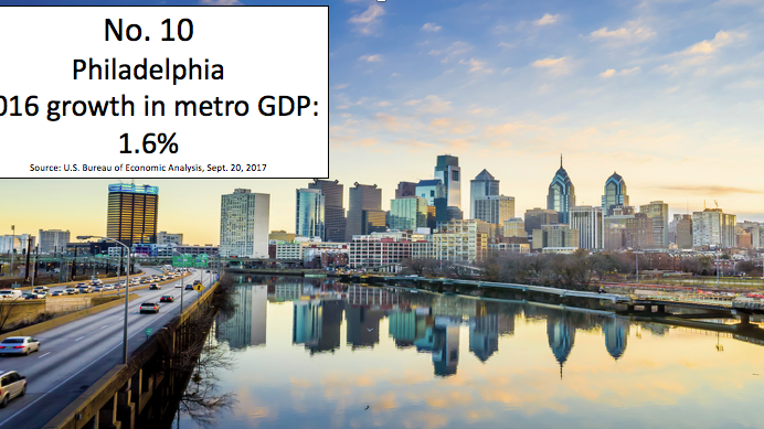 Seattle's 2016 GDP growth ranks among the highest for large U.S. cities ...