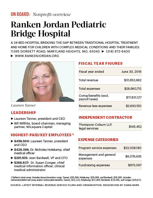 Ranken Jordan Pediatric Bridge Hospital Wikipedia