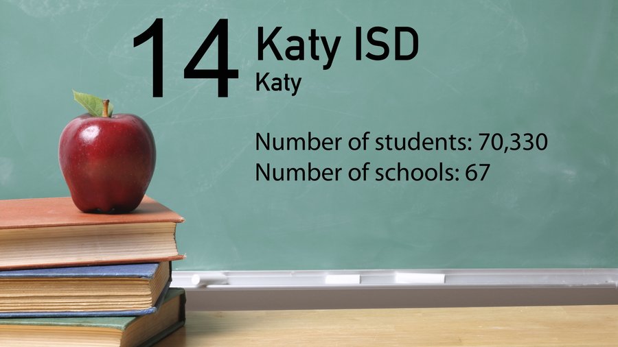 Niche.com: 16 greater Houston school districts rank among top 100 in ...