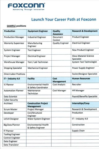 See the jobs Foxconn is looking to fill in Wisconsin - Milwaukee ...