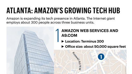 Here are the new jobs Amazon is filling in Atlanta - Atlanta Business ...