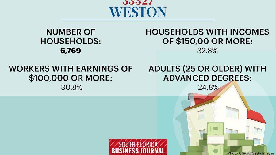 Affluent ZIP codes 4