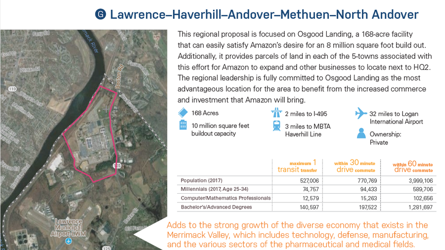 Is Amazon eyeing North Andover for a distribution center? - Boston ...