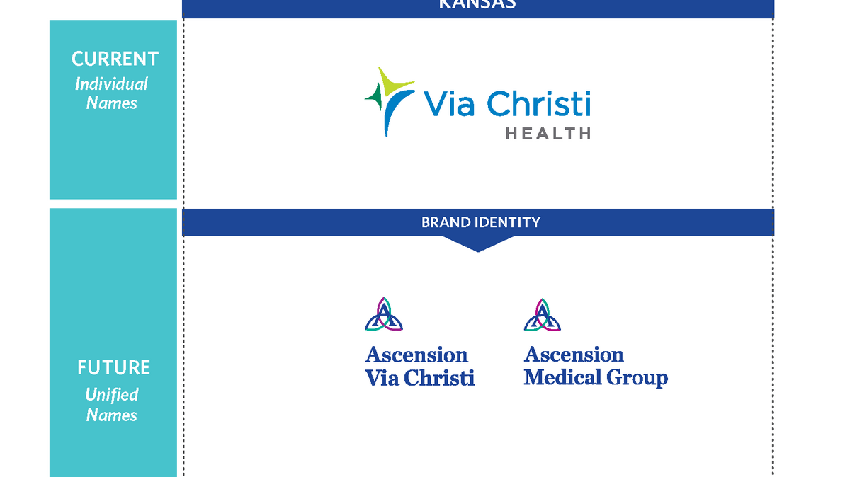 Via Christi changing name to reflect Ascension affiliation - Wichita ...