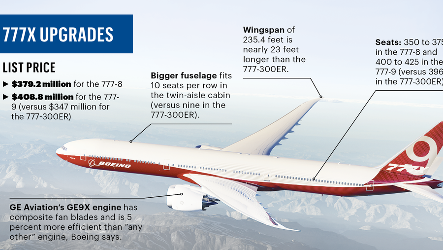 Donald Trump's Iran deal withdrawal likely won't hurt Boeing, but may ...