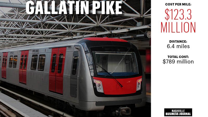 Nashville's mass-transit plan: Breaking down the cost per mile ...