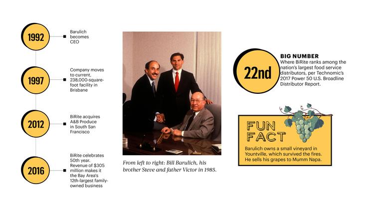 Bill Barulich guides BiRite Foodservice Distributors to new heights ...