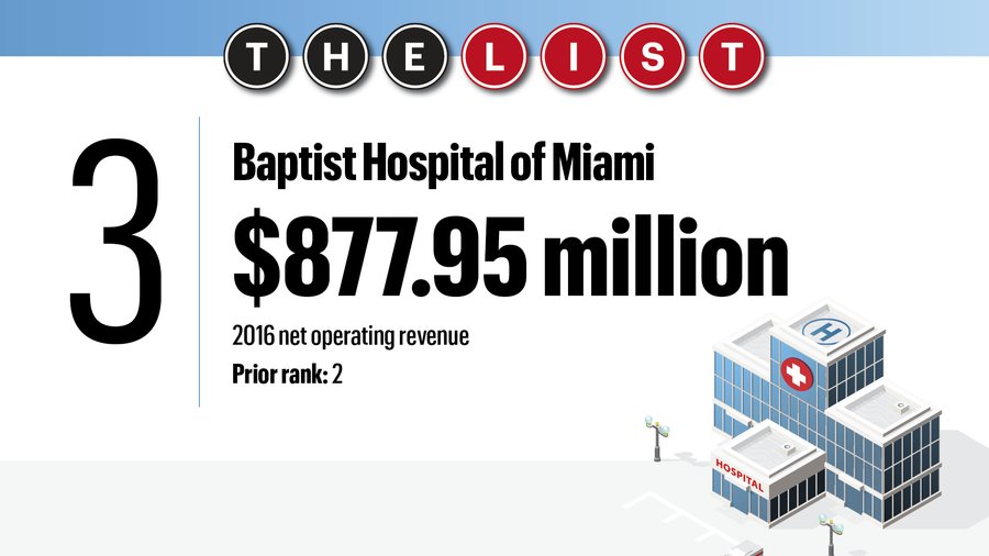 Hospitals 3