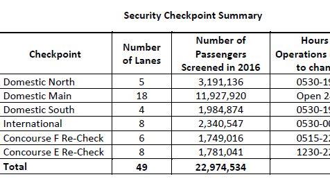 Hartsfield-Jackson Atlanta International Airport plans to start ...