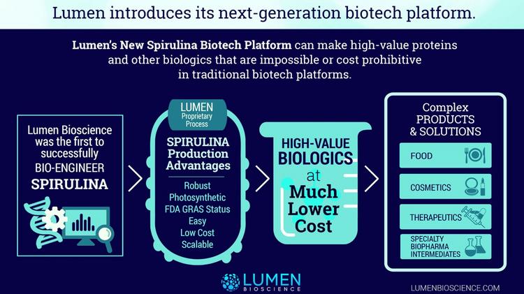 Lumen Bioscience Inc. hires Craig Behnke to scale blue-green algae tech ...
