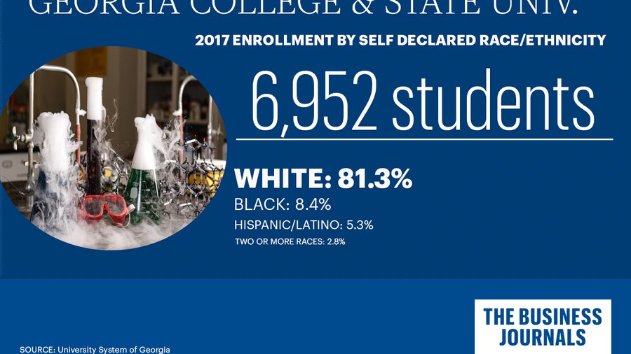 Enrollment report: More than half of Georgia's college students are ...