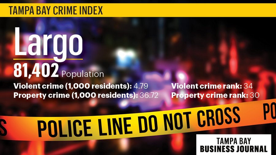 Tampa Bay cities' safety, according to WalletHub and FBI data - Tampa ...