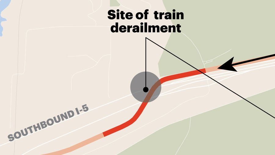 NTSB: Derailed Amtrak Cascades 501 hit 80 mph ahead of 30 mph curve ...