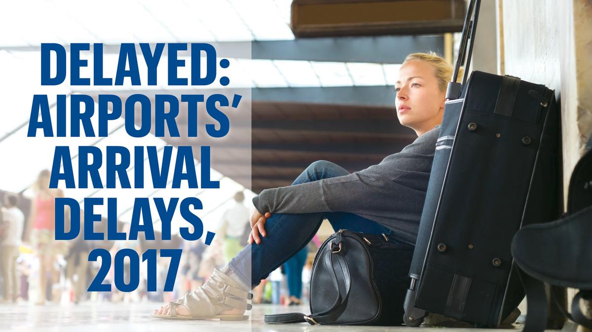 Arrival delays from airports served by Memphis International Airport in ...