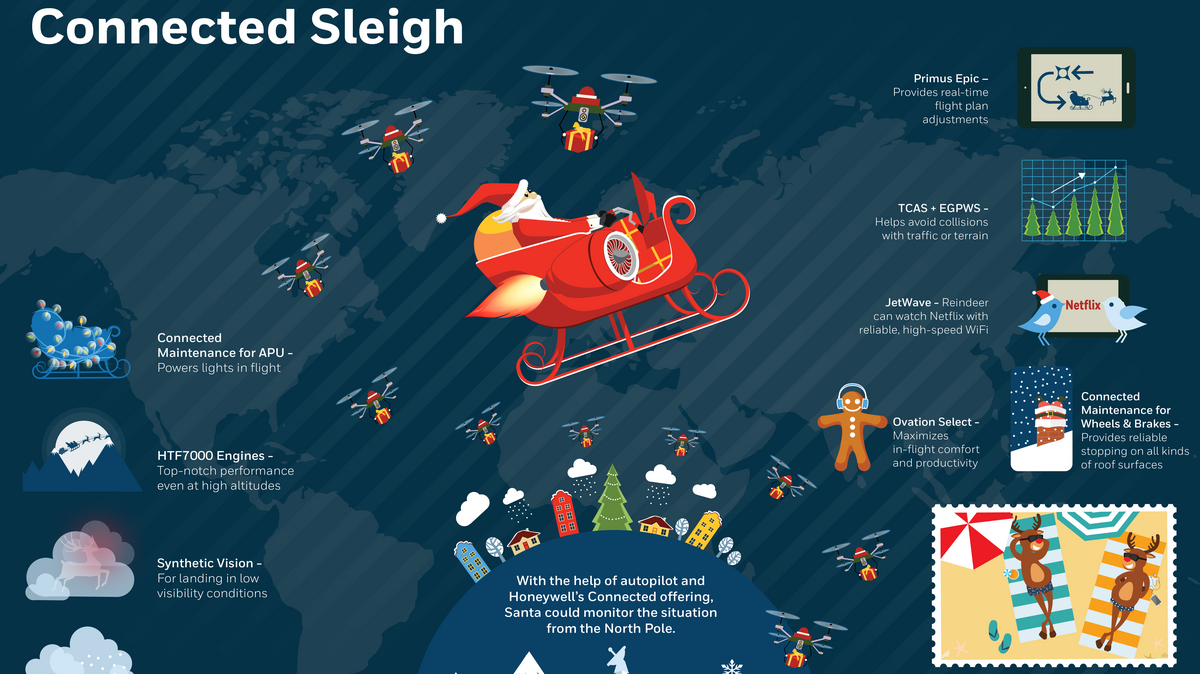 Honeywell redesigns Santa's sleigh with the latest tech upgrades ...