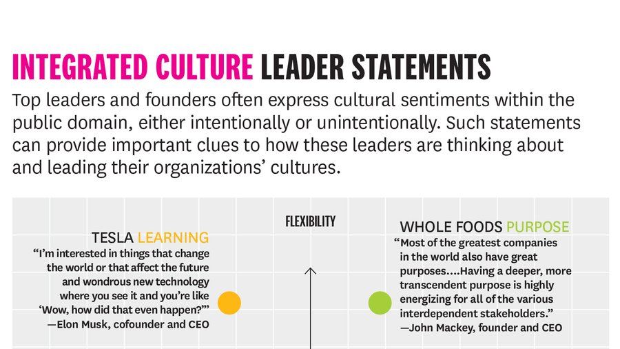HBR: The leader’s guide to corporate culture - Milwaukee Business Journal