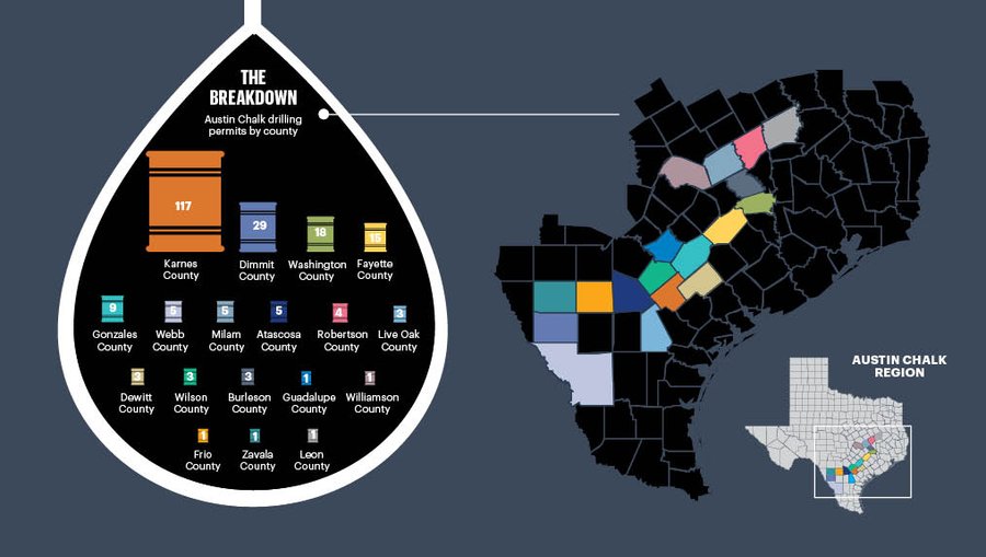 Drillers submit a flurry of permits for Austin Chalk wells - San ...