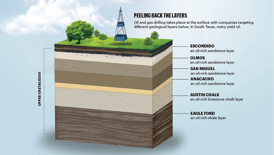 Drillers submit a flurry of permits for Austin Chalk wells - San ...