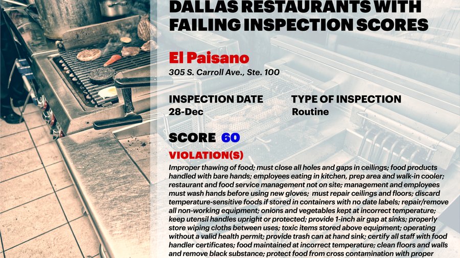 See the Dallas restaurants that failed or excelled in their health ...