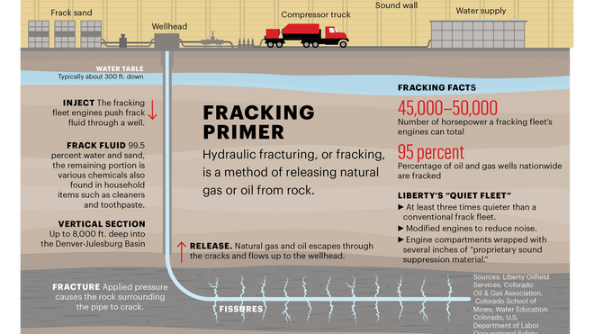 Cover story: A 'quiet' fracking fleet sets sail (Video) - Denver ...