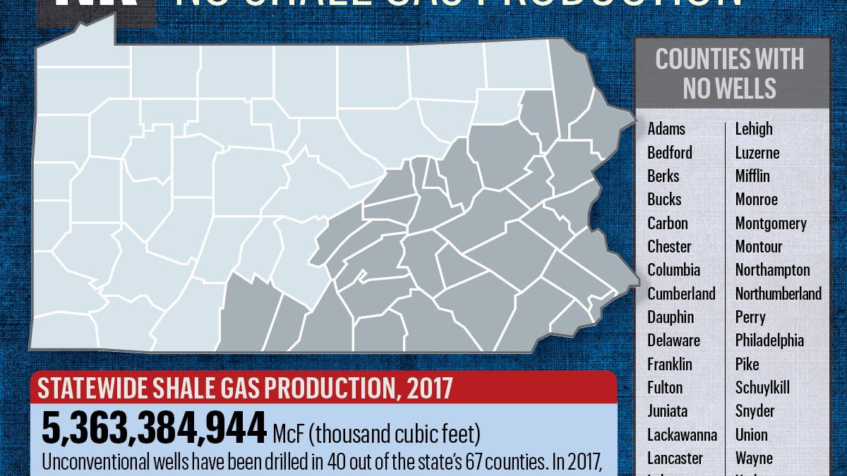 Find out which counties in Pennsylvania had the most shale gas ...