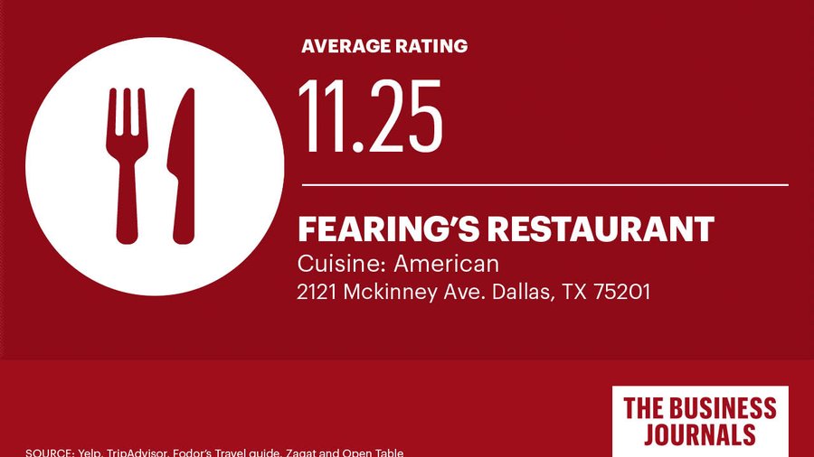 highest rated restaurants20