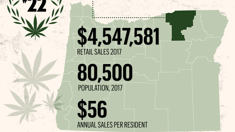 Oregon Cannabis Sales 22