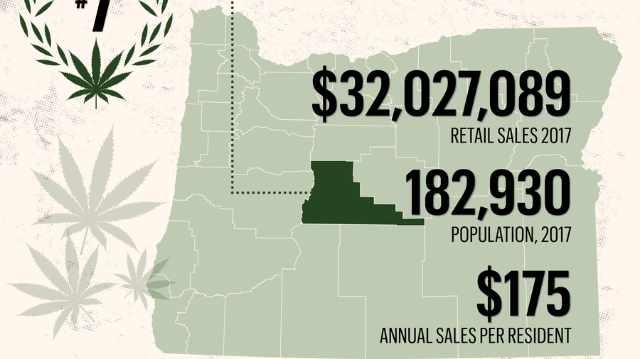Oregon Cannabis Sales 7
