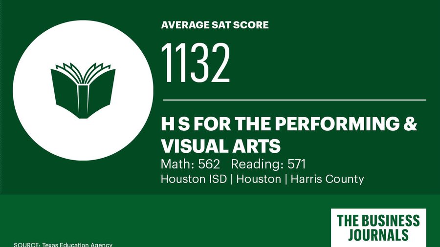 Texas high schools with the highest SAT scores - Austin Business Journal