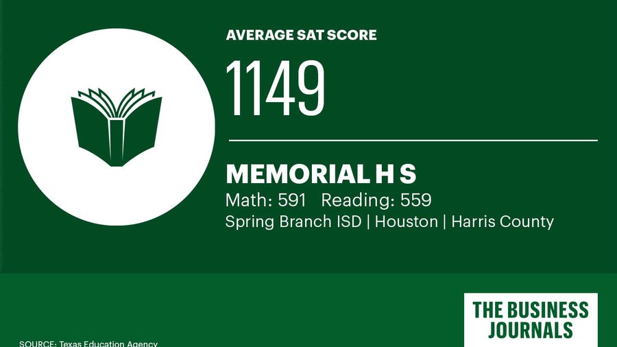 Texas high schools with the highest SAT scores - Austin Business Journal
