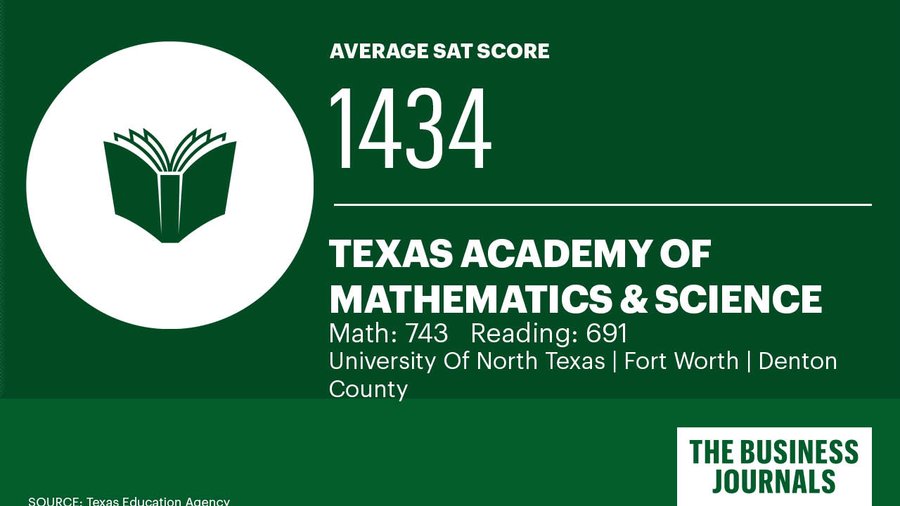 Texas high schools with the highest SAT scores - Austin Business Journal