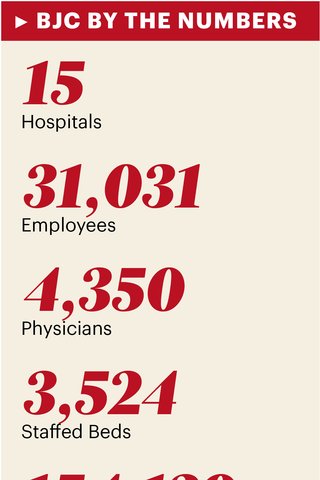 Meet Rich Liekweg, the new president and CEO of BJC HealthCare - St ...