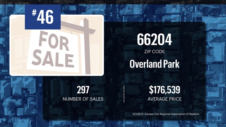 The KC area's 50 hottest neighborhoods for home sales in 2017 - Kansas ...
