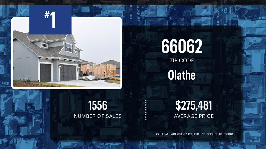 The KC area's 50 hottest neighborhoods for home sales in 2017 - Kansas ...