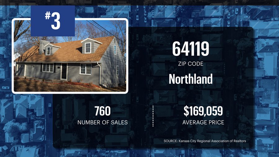 The KC area's 50 hottest neighborhoods for home sales in 2017 - Kansas ...