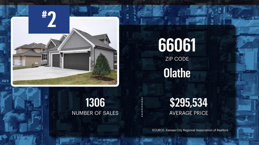 The KC area's 50 hottest neighborhoods for home sales in 2017 - Kansas ...