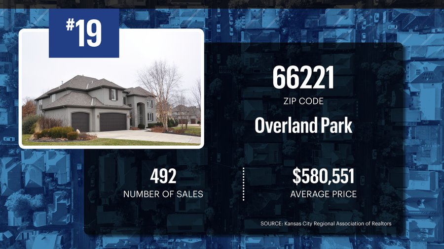 The KC area's 50 hottest neighborhoods for home sales in 2017 - Kansas ...