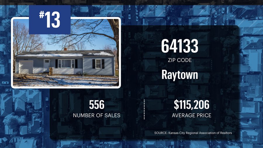 Top-selling ZIP codes: 13. 64133