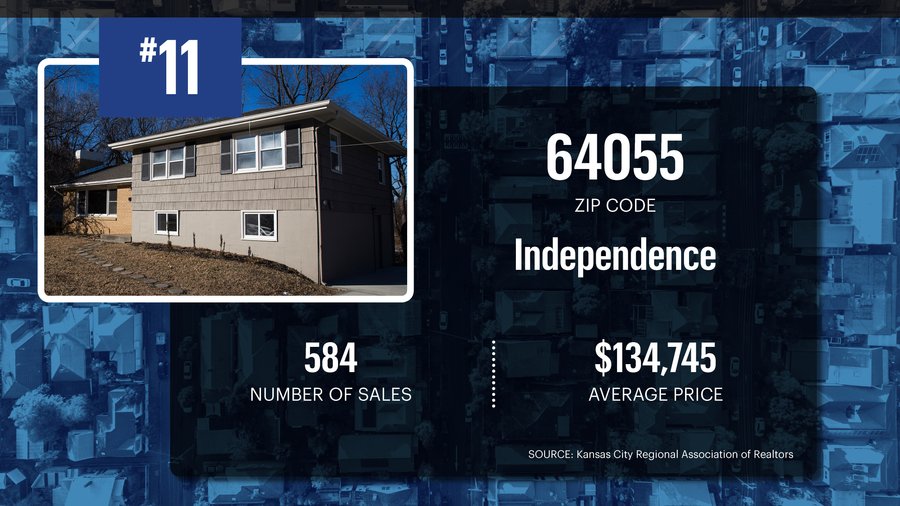 Top-selling ZIP codes: 11. 64055