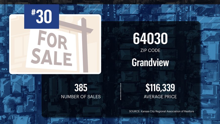 The KC area's 50 hottest neighborhoods for home sales in 2017 - Kansas ...