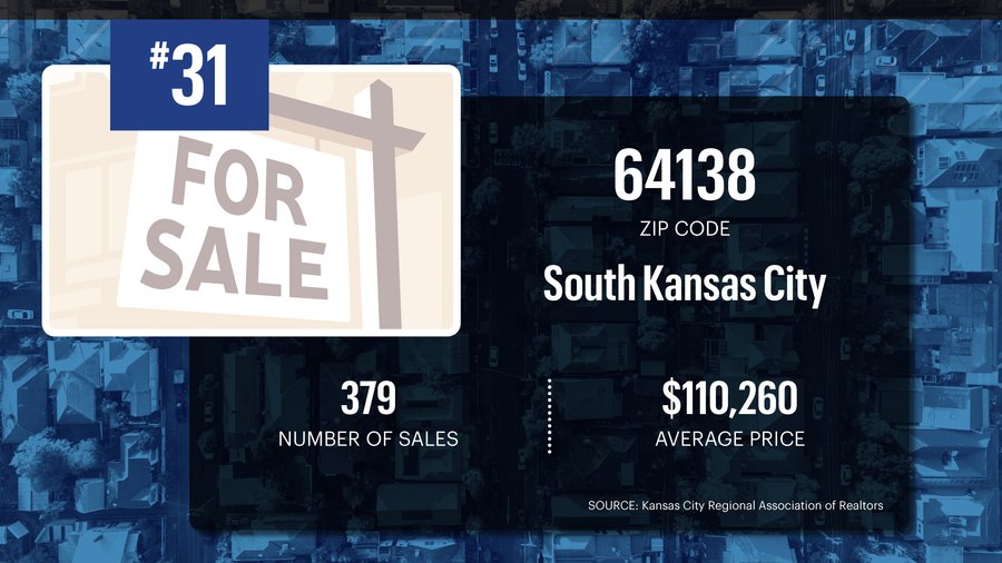 The KC area's 50 hottest neighborhoods for home sales in 2017 - Kansas ...