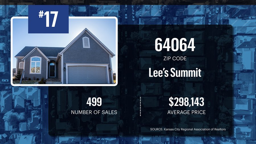 The KC area's 50 hottest neighborhoods for home sales in 2017 - Kansas ...