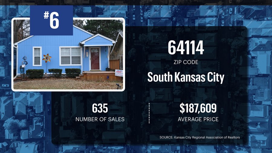 Top-selling ZIP codes: 6. 64114