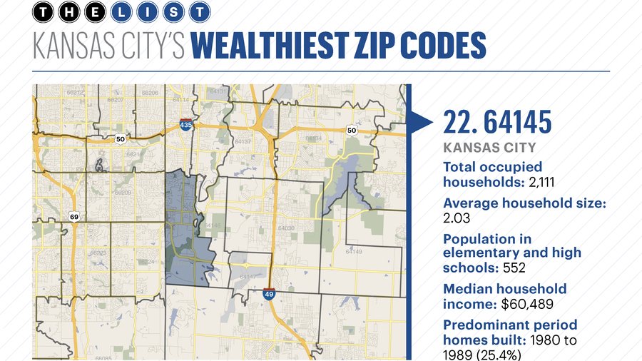Get to (really) know the Kansas City area's wealthiest ZIP codes ...